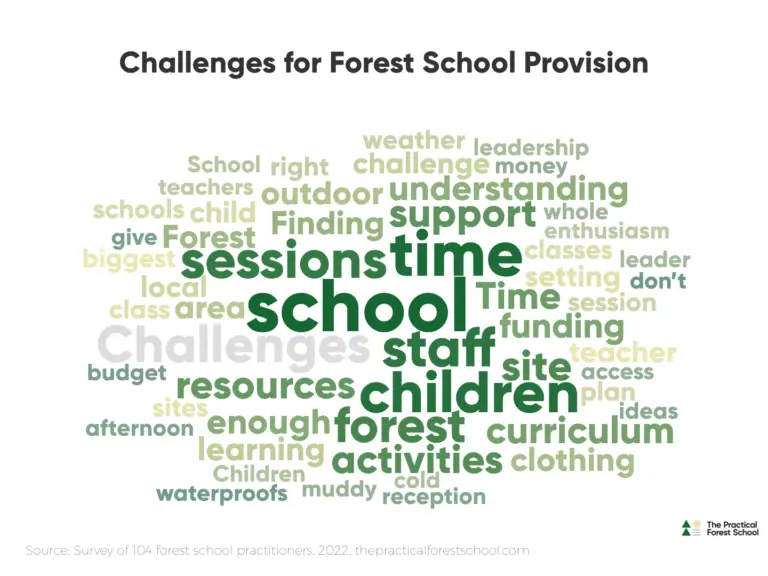 Forest School Survey 2022