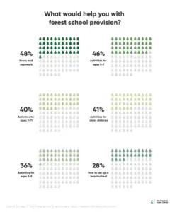 Forest School Survey 2022